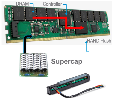 vSphere 7: Persistent Memory (PMEM) – Virtual Maestro